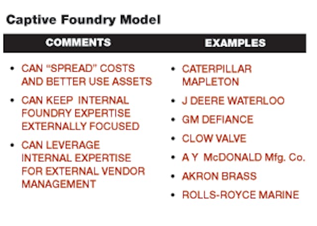 Metalcasting Growth Strategies II: How Foundries Make their Money ...