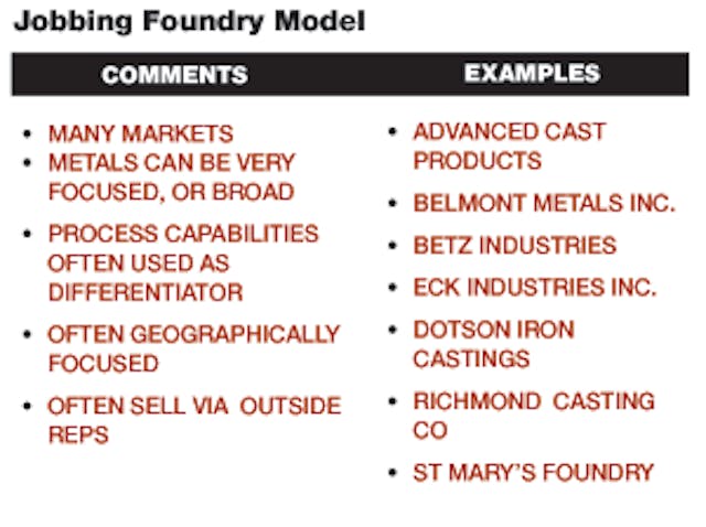 Metalcasting Growth Strategies II: How Foundries Make their Money ...