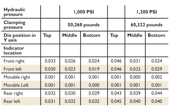 A New Tilt-Pour Casting Machine | Foundry Management & Technology