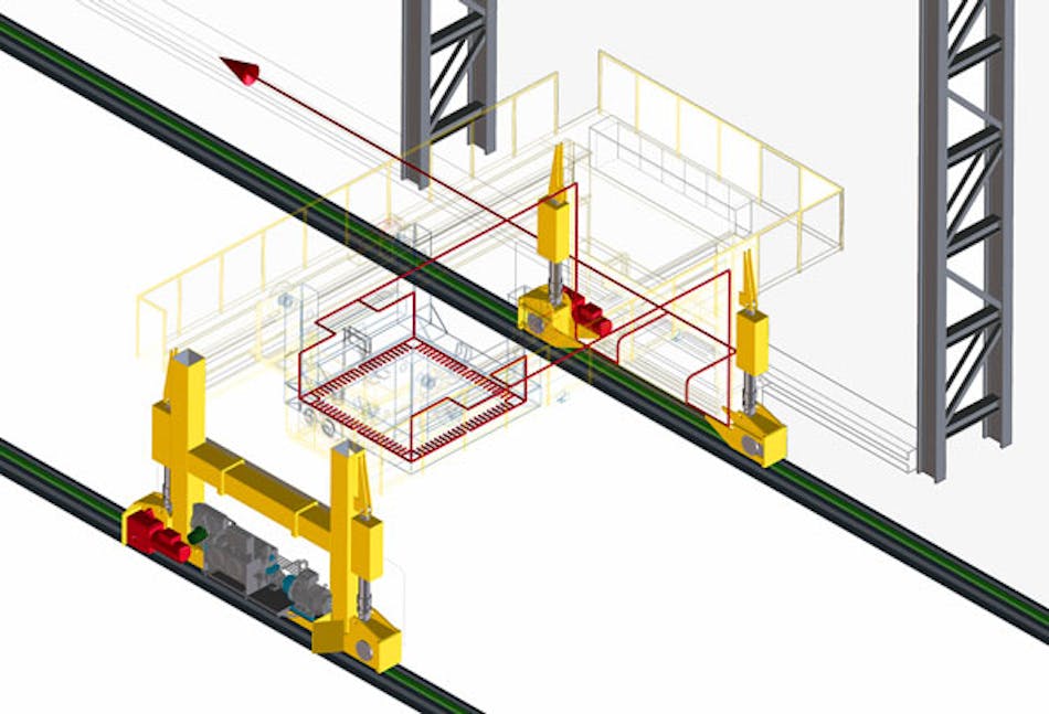 Proper Positioning Achieves Safety, Efficiency | Foundry Management ...