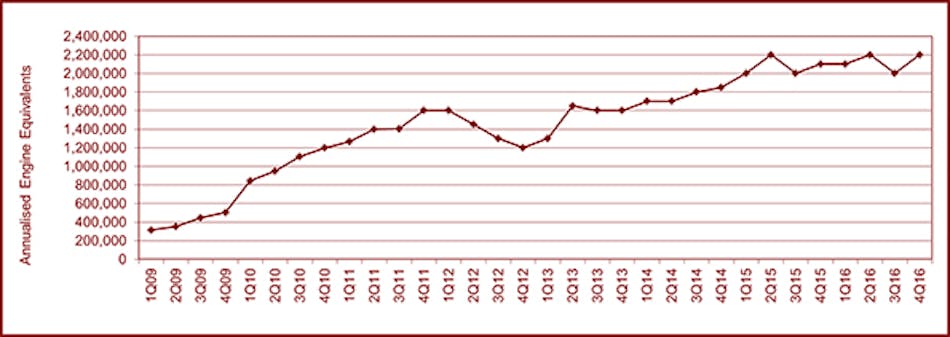 SinterCast CGI Output Remains Strong, Outlook Solid | Foundry ...