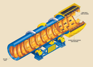Three-Stage Process for Cooling Return Sand | Foundry Management ...