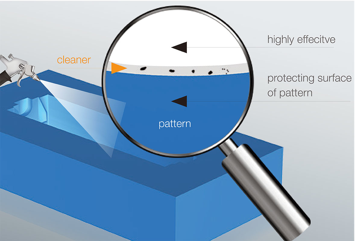 Clean Tooling Improves Core and Mold Processes, Productivity | Foundry ...