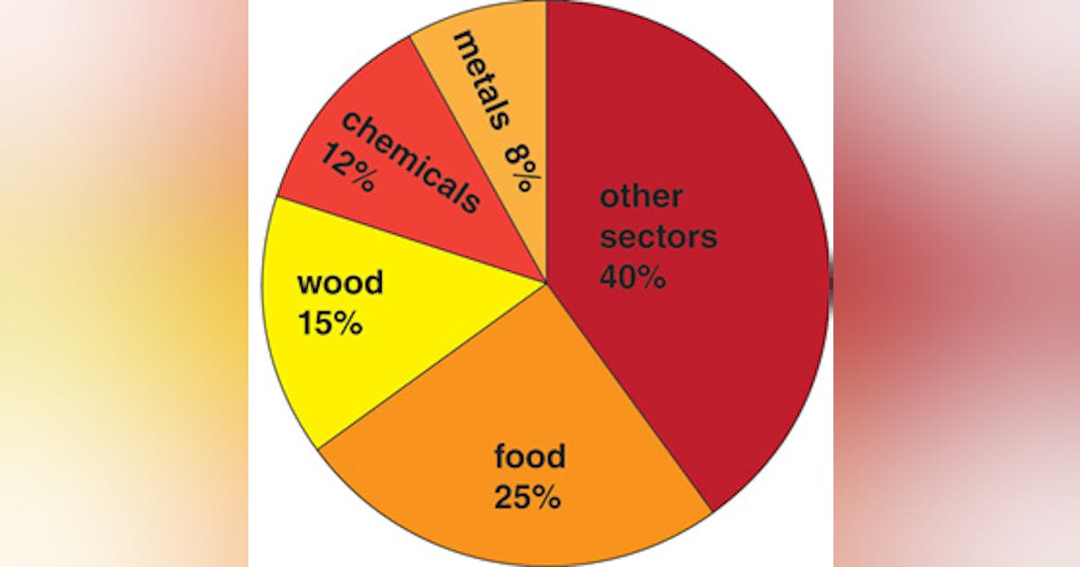 Preventing Combustible Dust Fires And Explosions Foundry Management