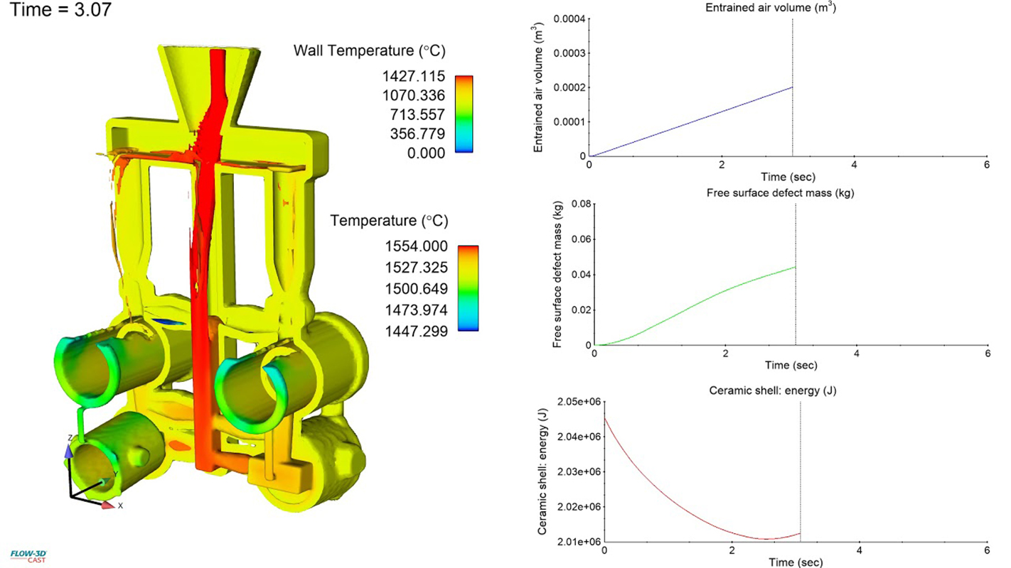 Updated Metalcasting Modeling Platform | Flow Science Inc. | Foundry ...