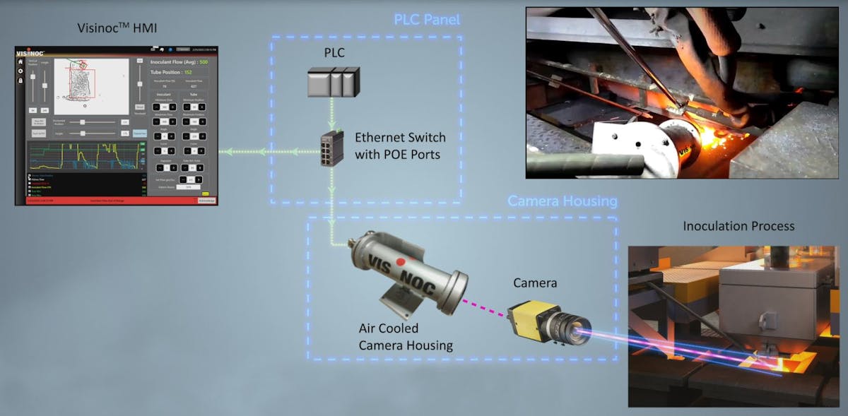 Monitoring Inoculation for Process and Product Quality | Inductotherm ...