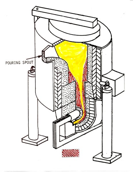 Managing Slag Build-up in Channel Induction Furnaces | ASI ...
